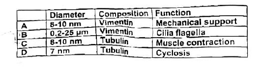 NUMS MDCAT 2024 PAPER - Page 5 of 12 - MDCAT1